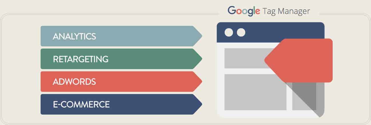 4 Reasons Why You Need To Be Using Google Tag Manager